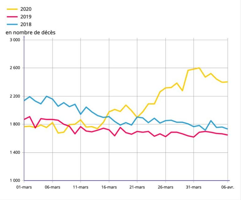 Nombre de décès quotidiens par département « ADES – Le Rouge et le Vert